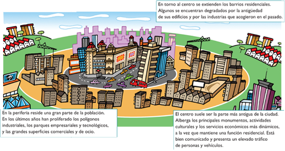 Tema 20 La Estructura Urbana Recursos Académicos